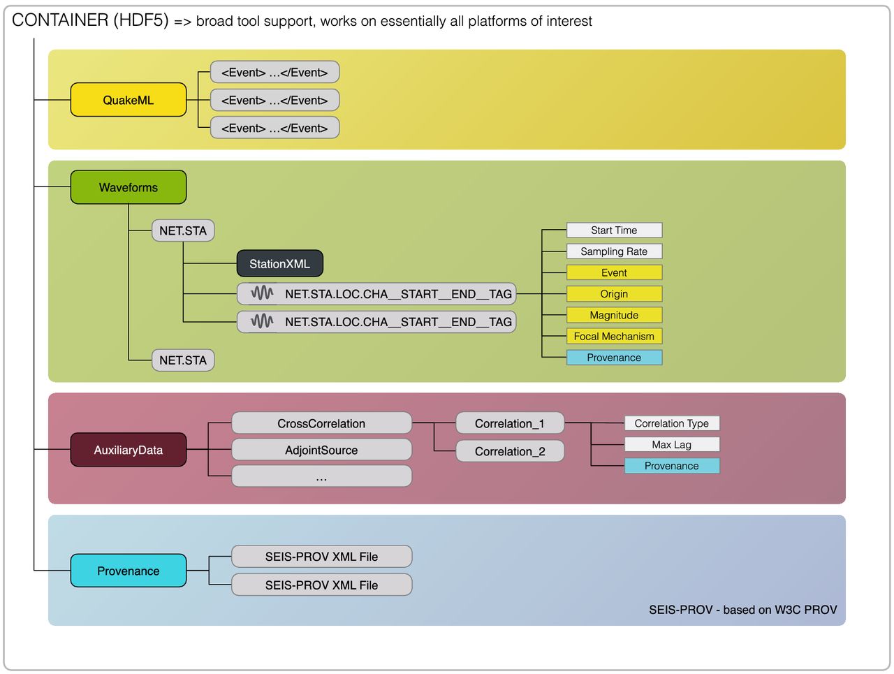 Microseismic Data Exchange Format for in-Mines System (MDEFM) - RFC | A request for comment ...